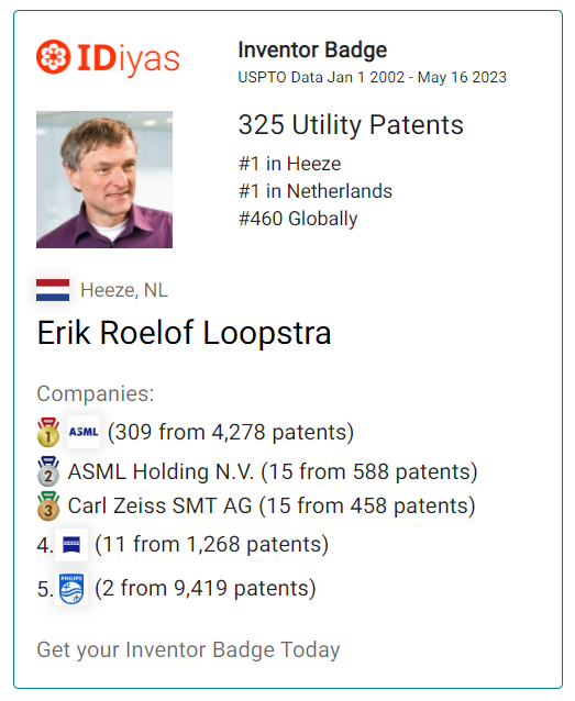 Prolific Inventors in the Netherlands - IDiyas Blog