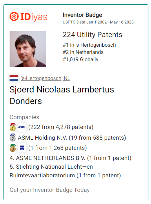 Prolific Inventors in the Netherlands - IDiyas Blog