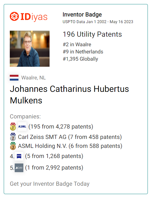 Prolific Inventors in the Netherlands - IDiyas Blog