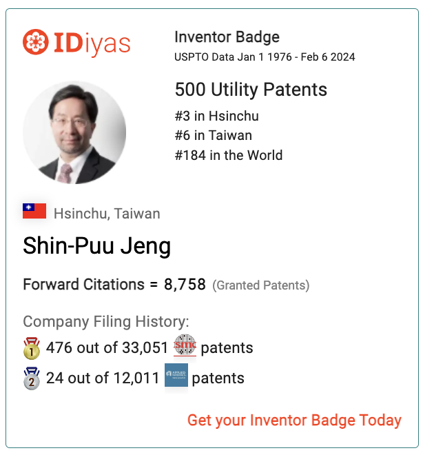Centurion+ Patent Holders as of February 6, 2024 - IDiyas Blog